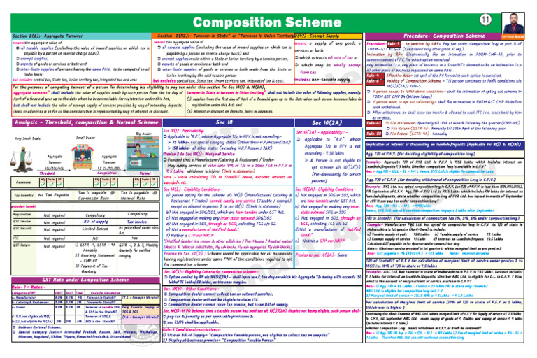 Composition Scheme | PDF