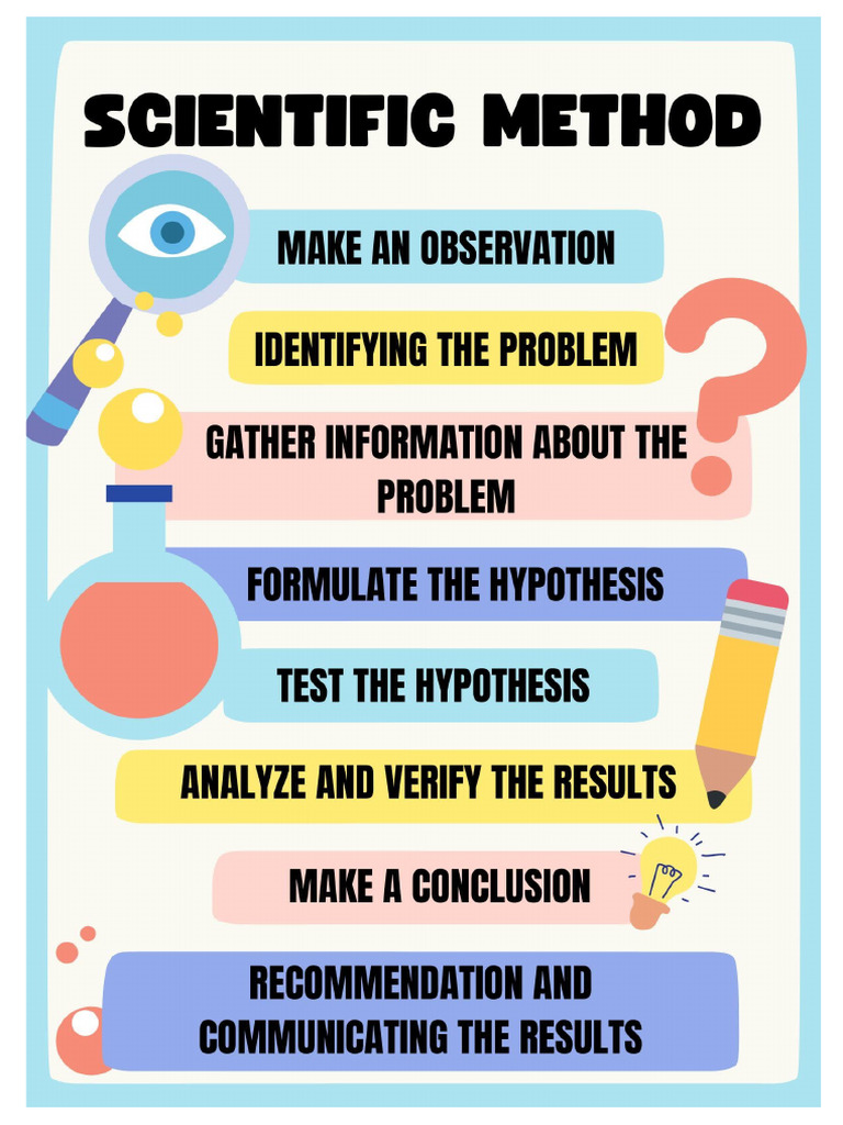 Visual Scientific Methid Chart Pdf 7704
