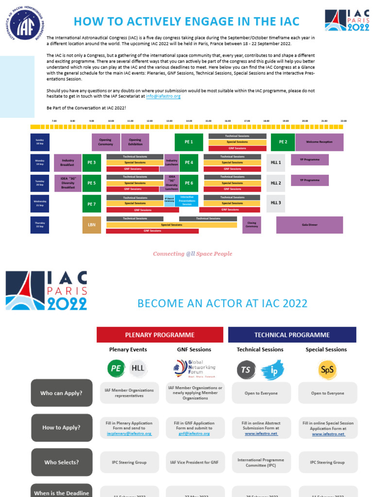 Iaf Decision Table 2022 | PDF