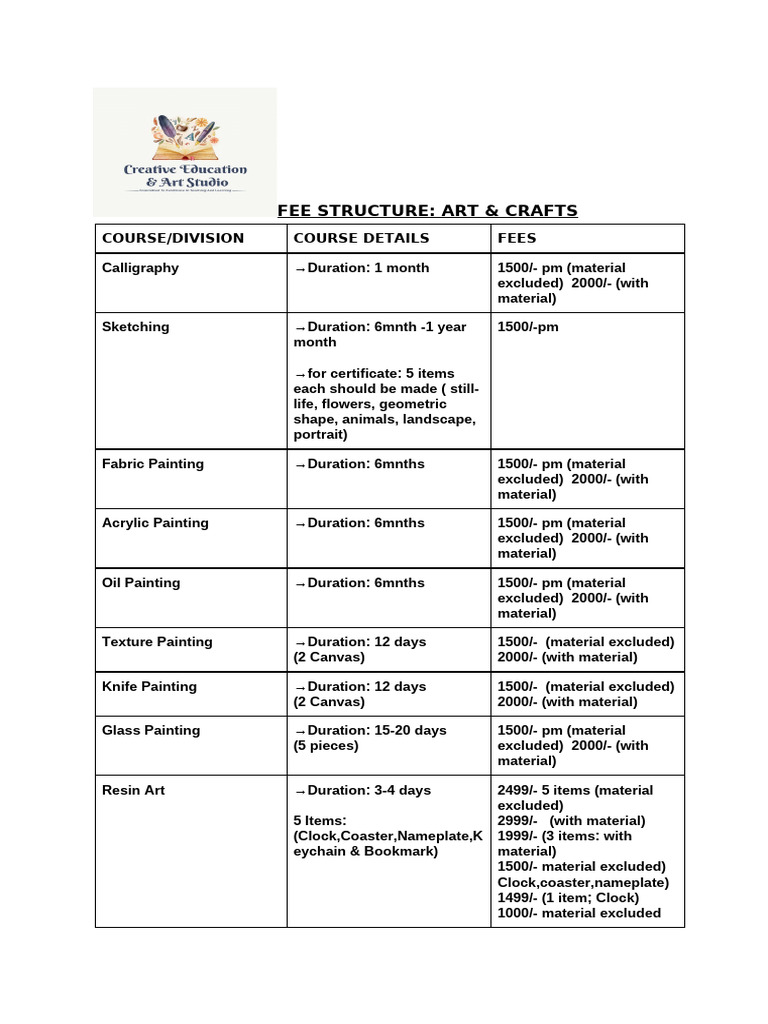 Art Fee Structure | PDF