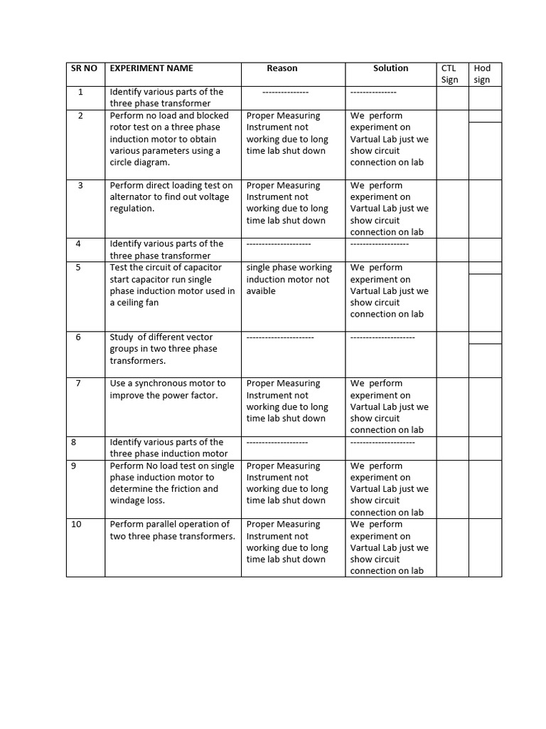 Virtual Lab Experiments Overview | PDF | Transformer | Physical Quantities