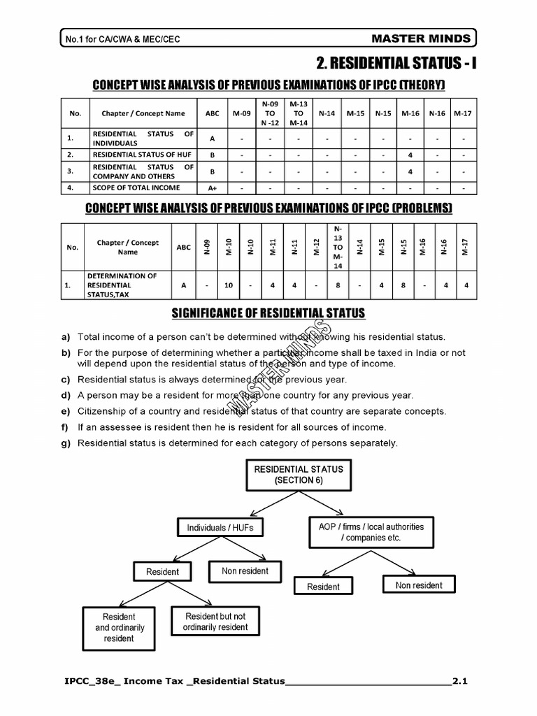 RESIDENTIAL STATUS | PDF