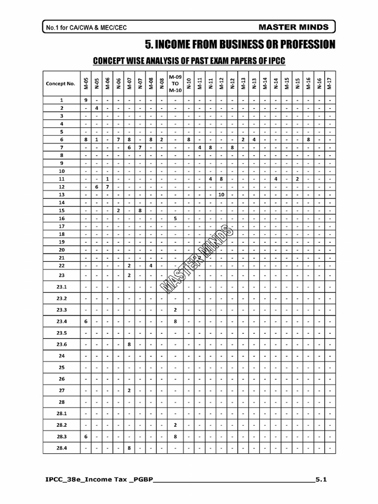 PGBP | PDF