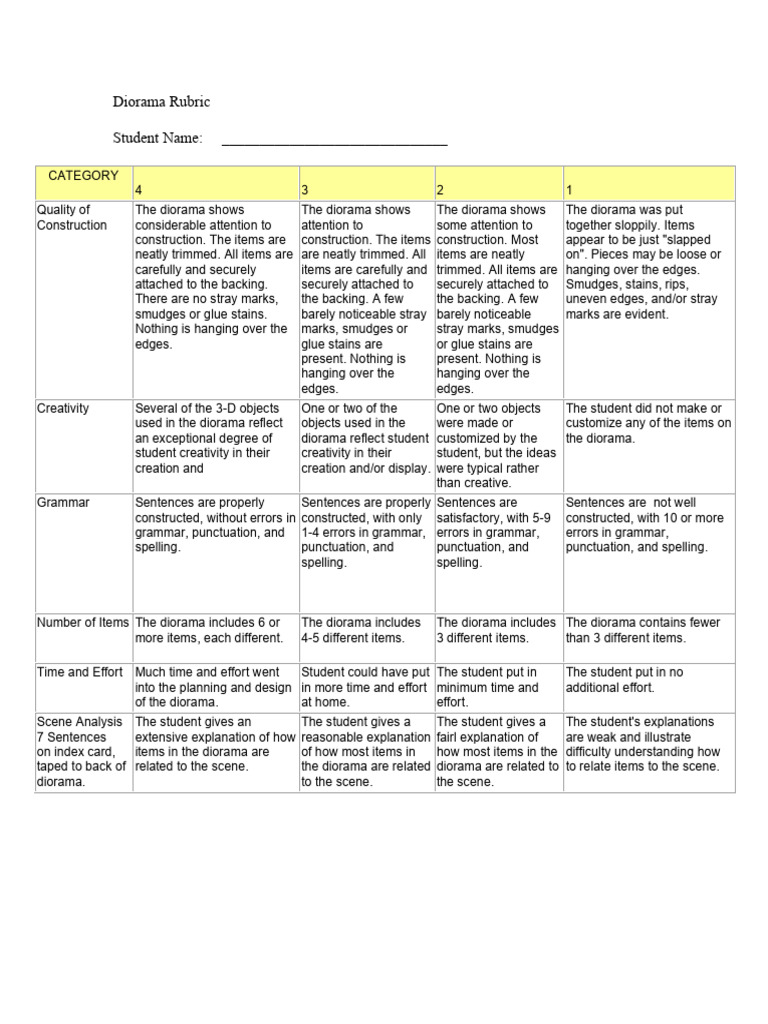 Diorama Rubric | PDF