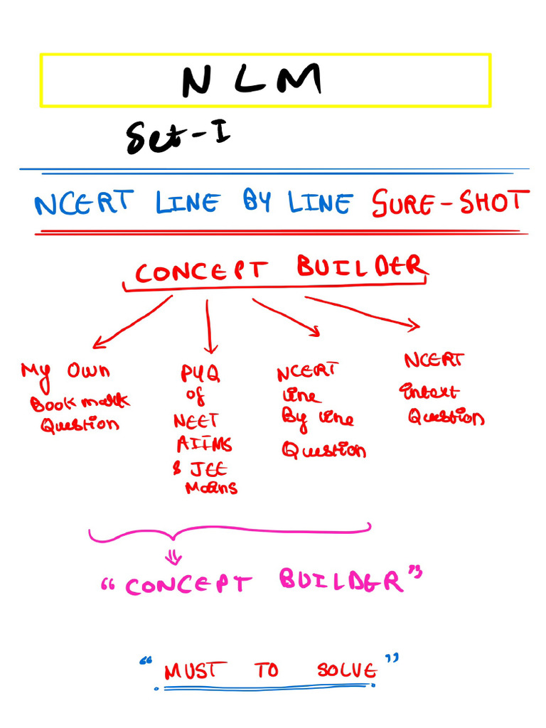 Cb#03 (NLM Best Mcqs Ever) | PDF