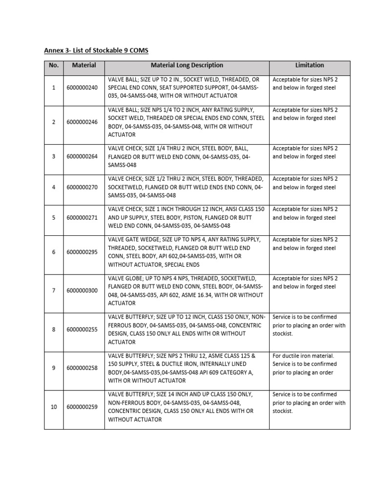 List of Stockable 9coms | PDF