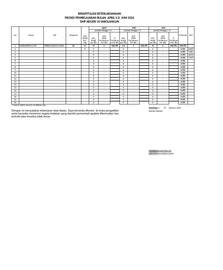 Rekapitulasi Keterlaksanaan Pbm | PDF