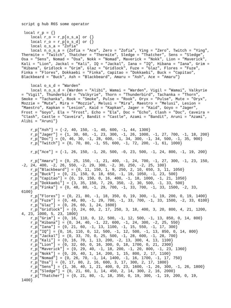 script g hub R6S some operator | PDF