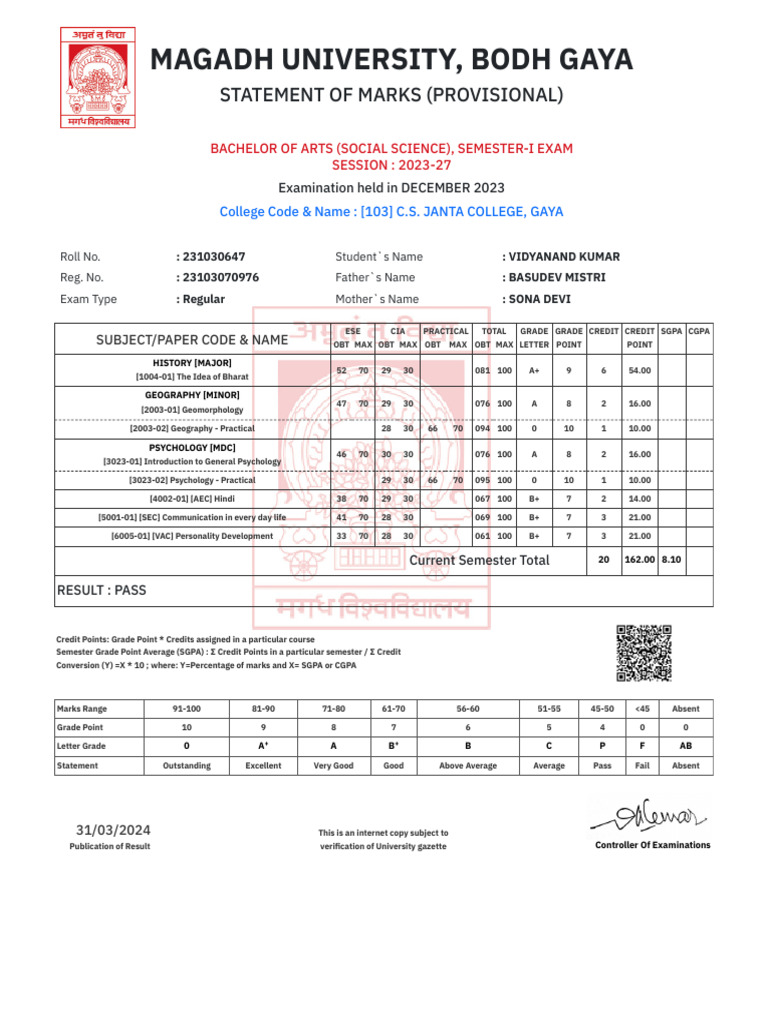 Marksheet Vidyanand | PDF