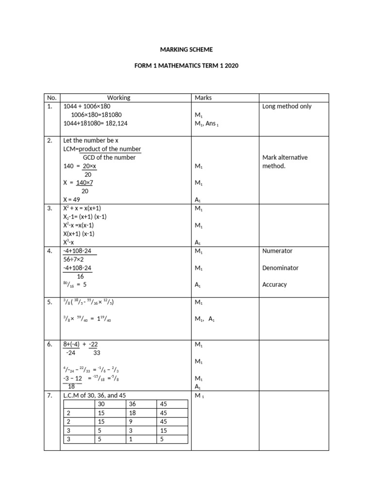 Maths Form 1 Term 1 Ms 2020 | PDF