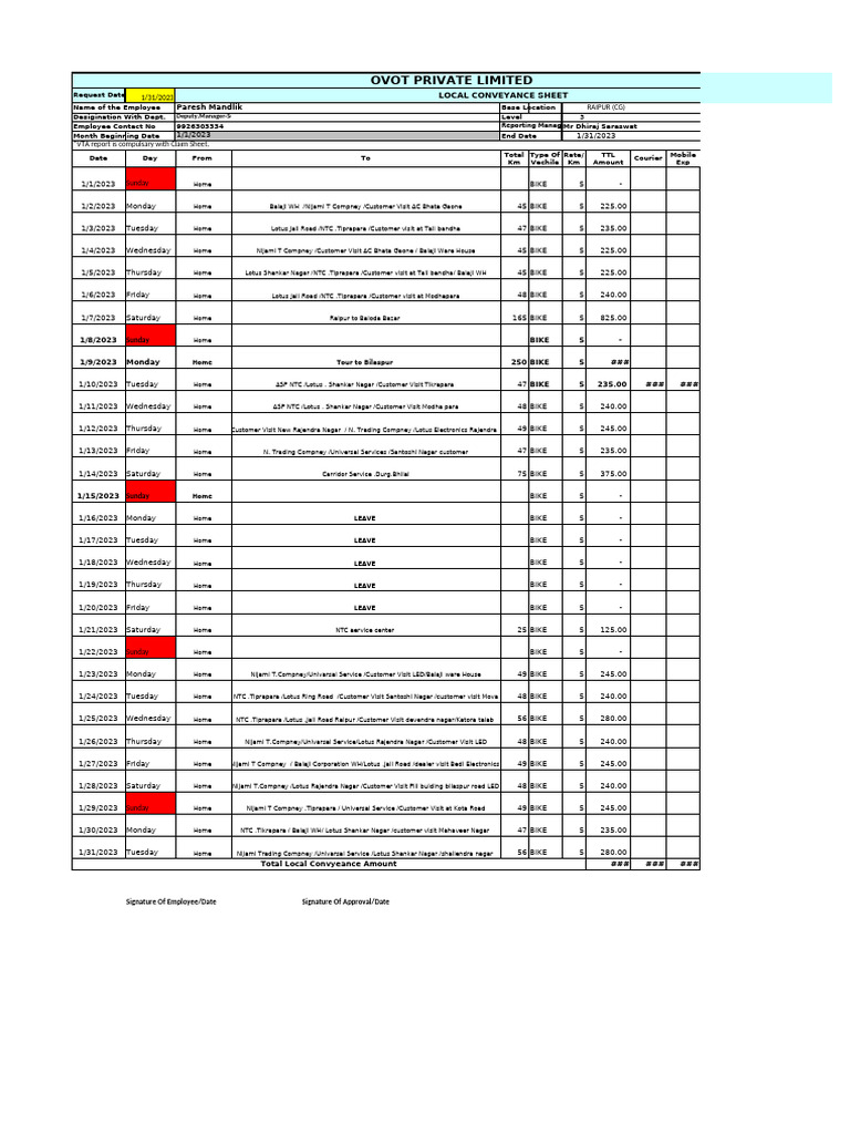 Expenses Claim - Sheet - JAN - 2023 - Paresh Mandlik | PDF