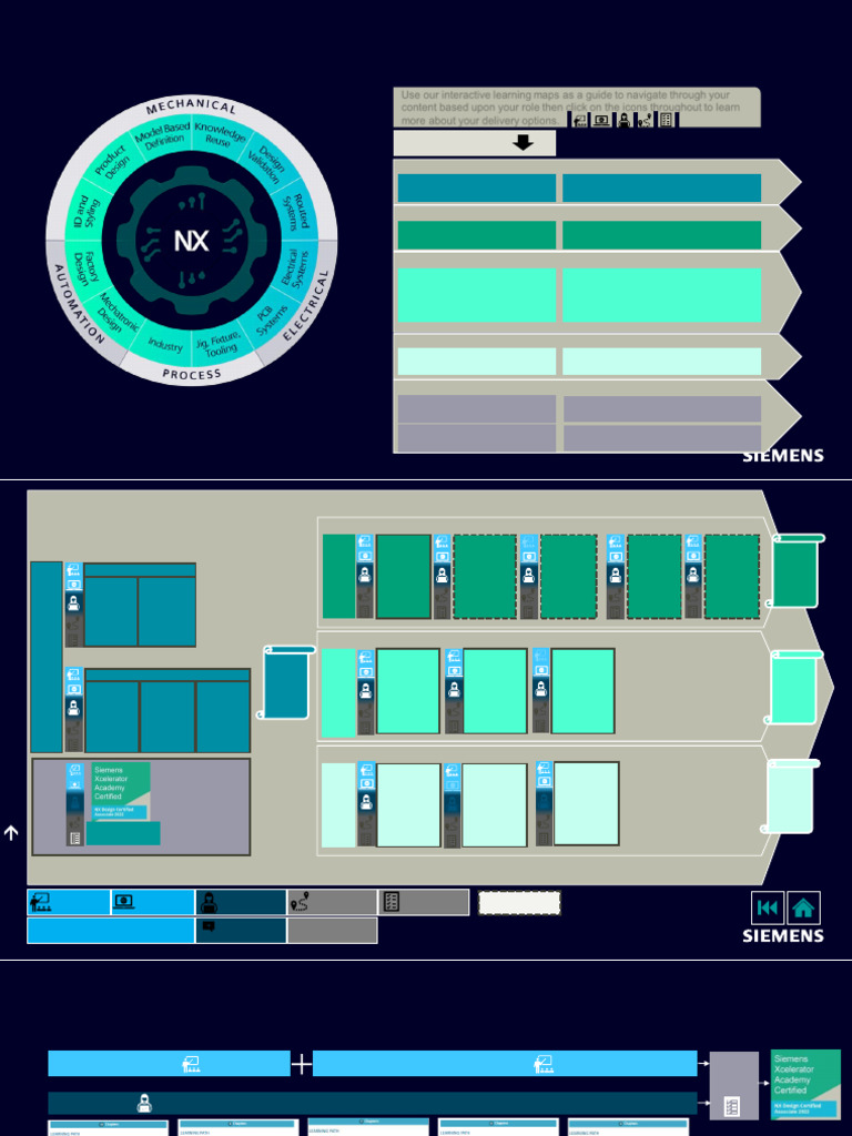 Siemens DISW Xcelerator Academy Learning Map NX Design | PDF
