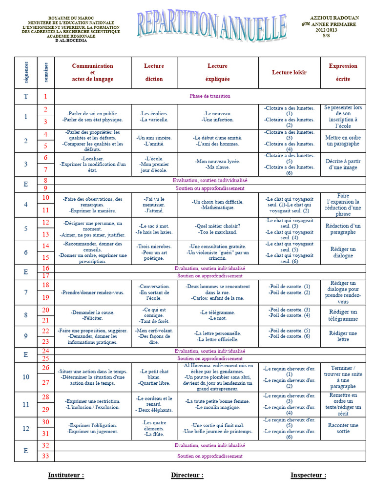 Planification Annuelle 3 | PDF