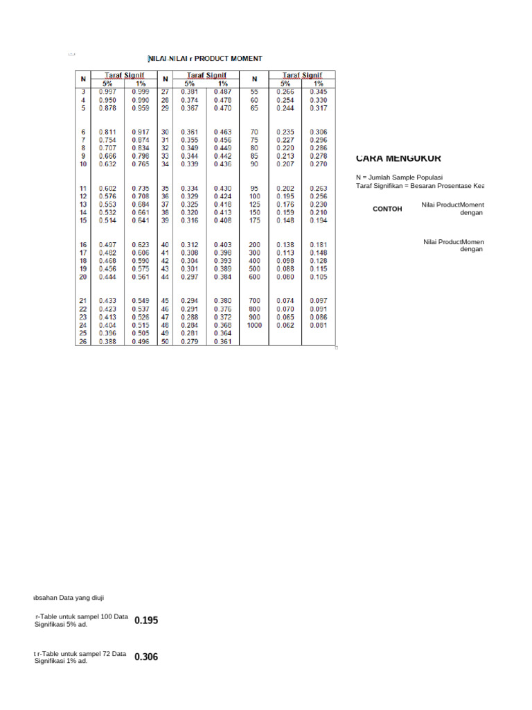r-Table t-Table f-Table | PDF