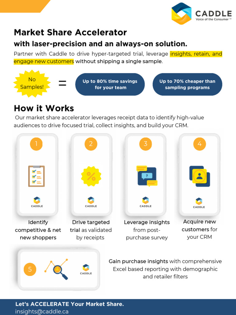 Caddle Market Share Accelerator | PDF