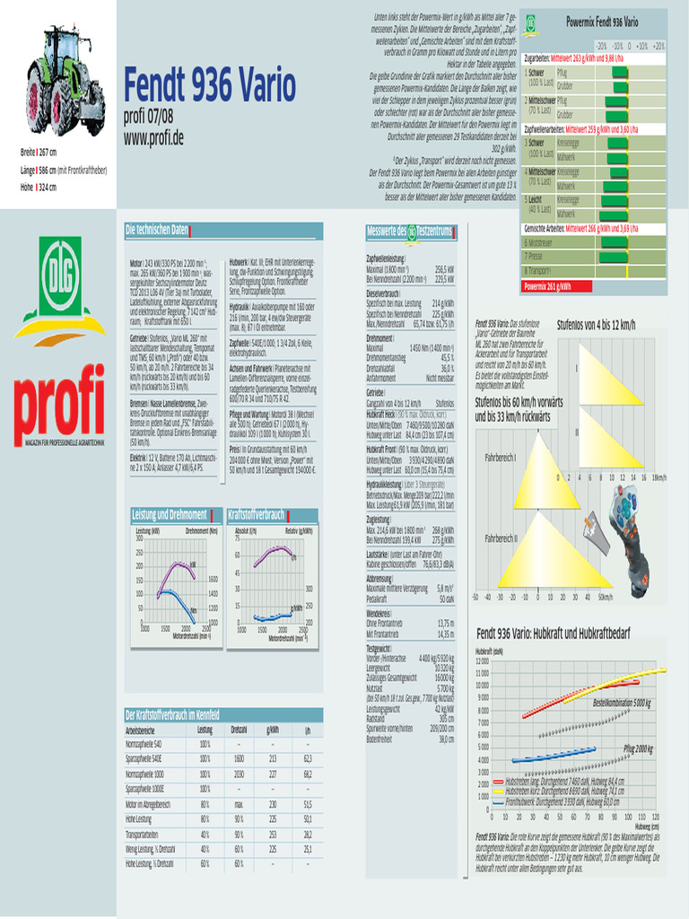 Fendt 936 0708 | PDF