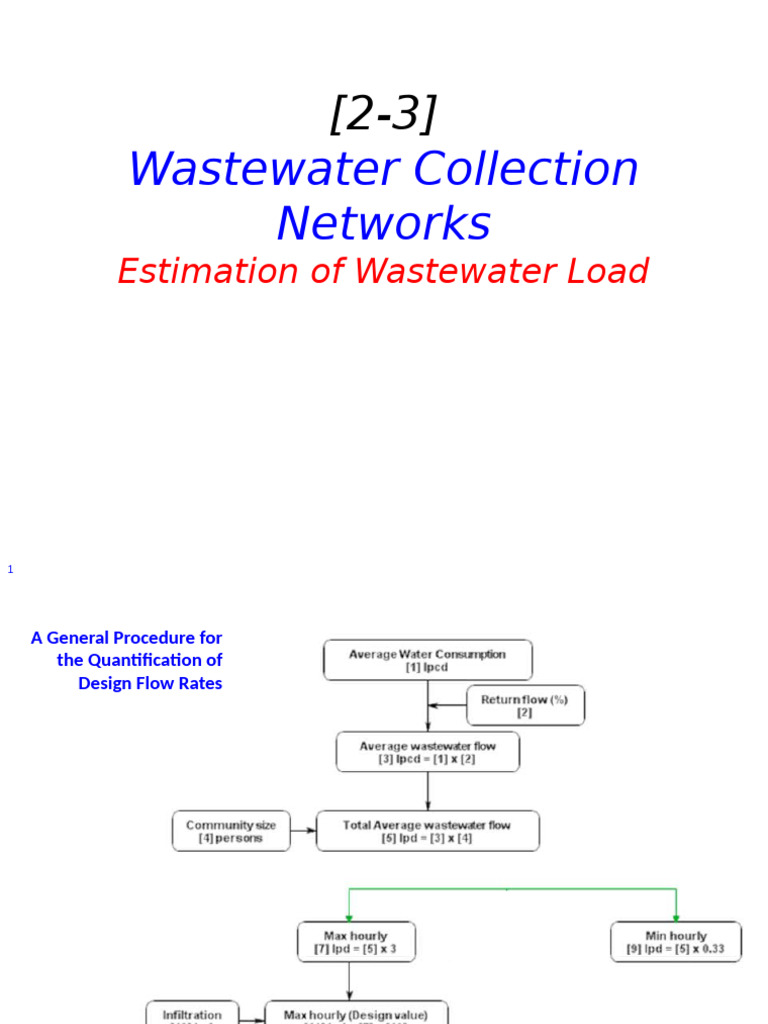 (2-3) Wastewater Collection Networks | PDF