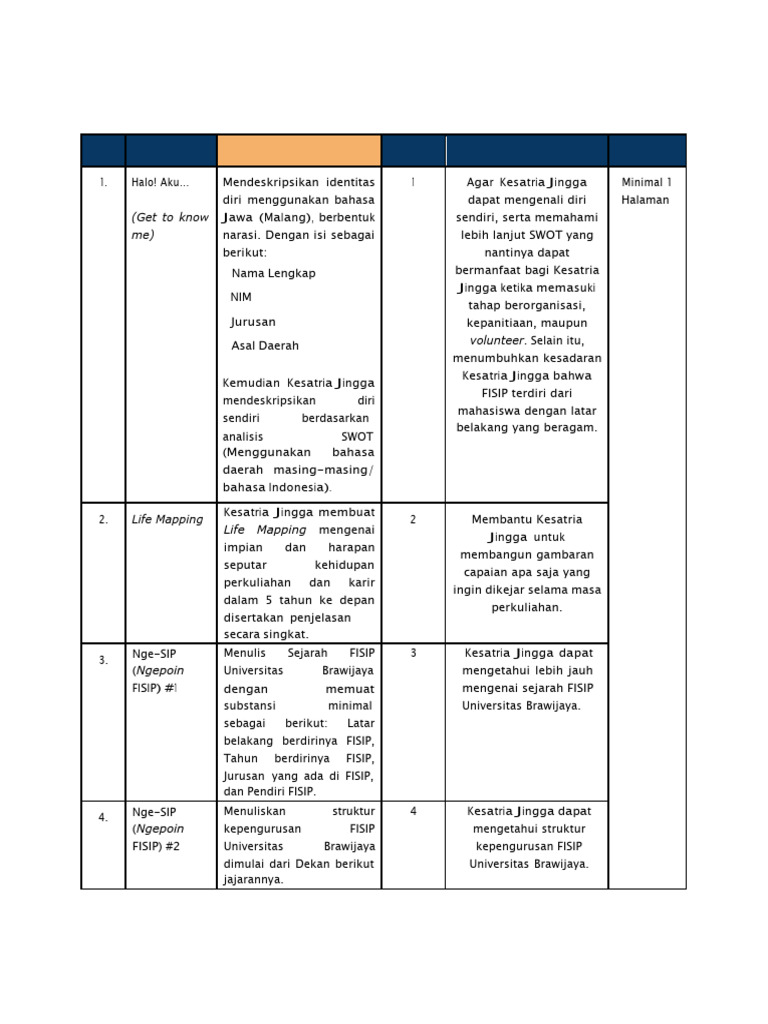 Penugasan Day 1 PKKMB Fisip Ub 2023 | PDF