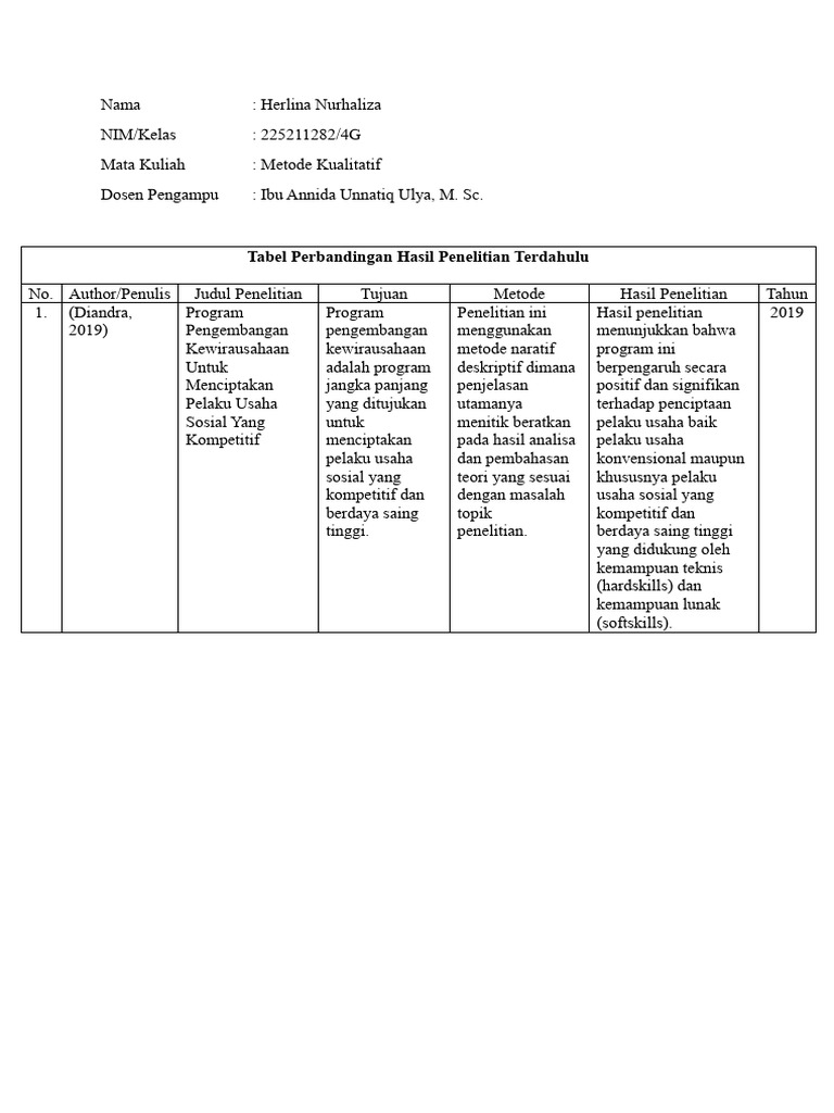 Herlina Nurhaliza - 282 | PDF