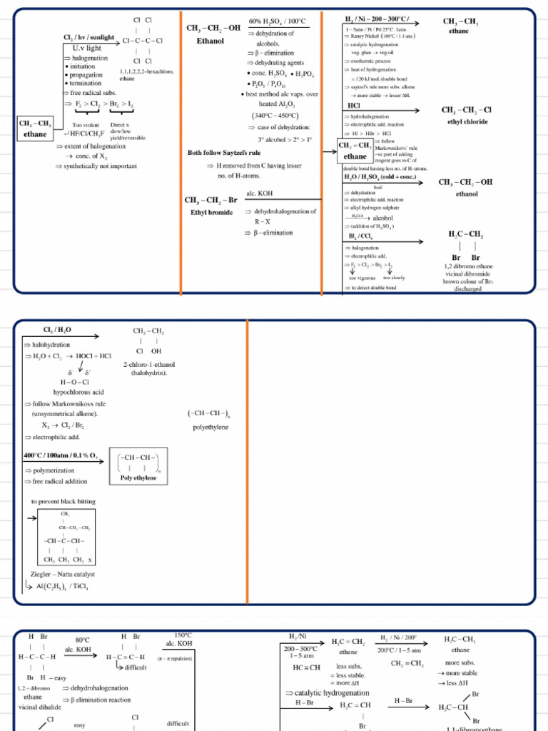 ORGANIC CHEMISTRY - SUMMARY | PDF