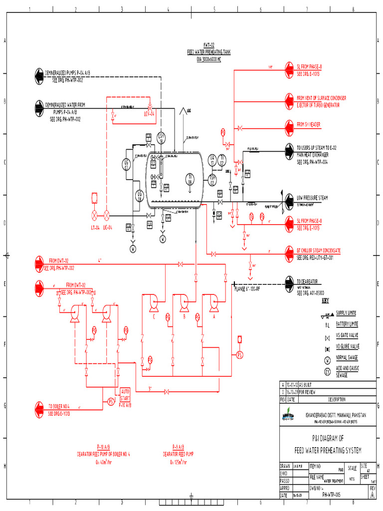 PH-WTP-005 Model | PDF