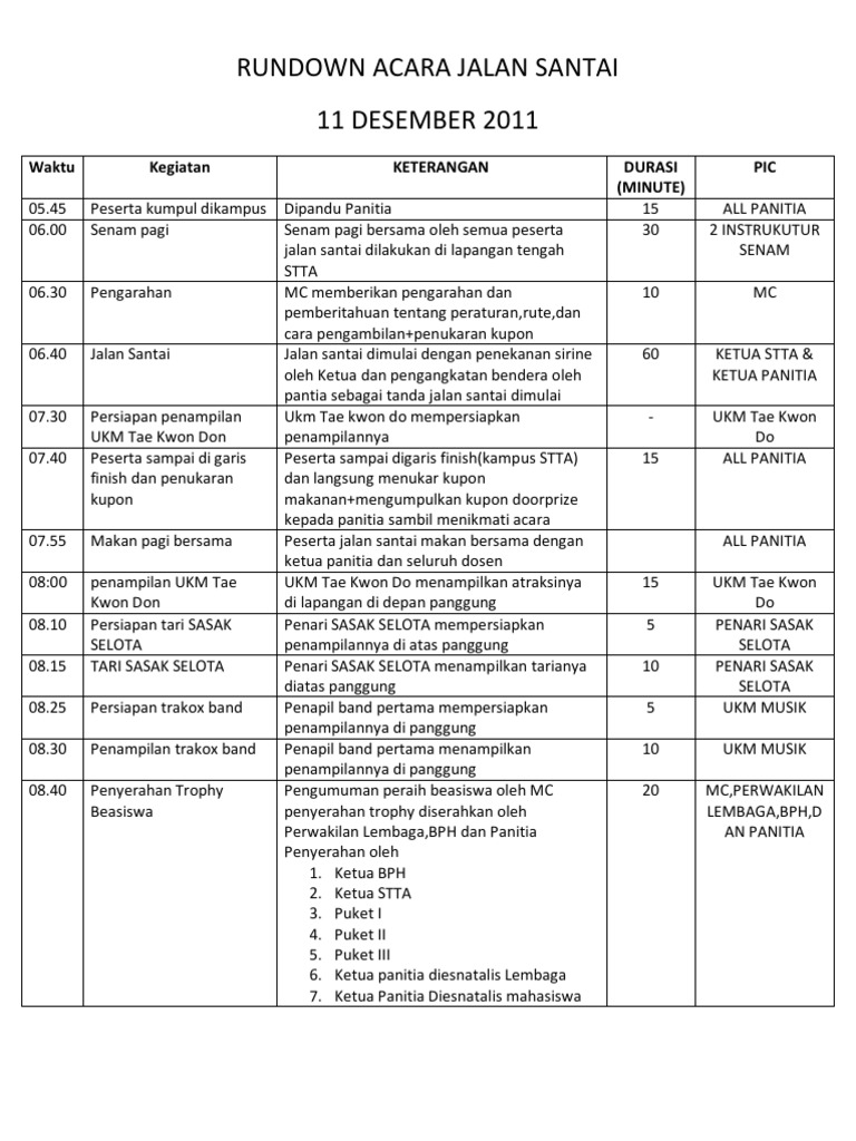Data Acak dan Tidak Terbaca | PDF | Seni