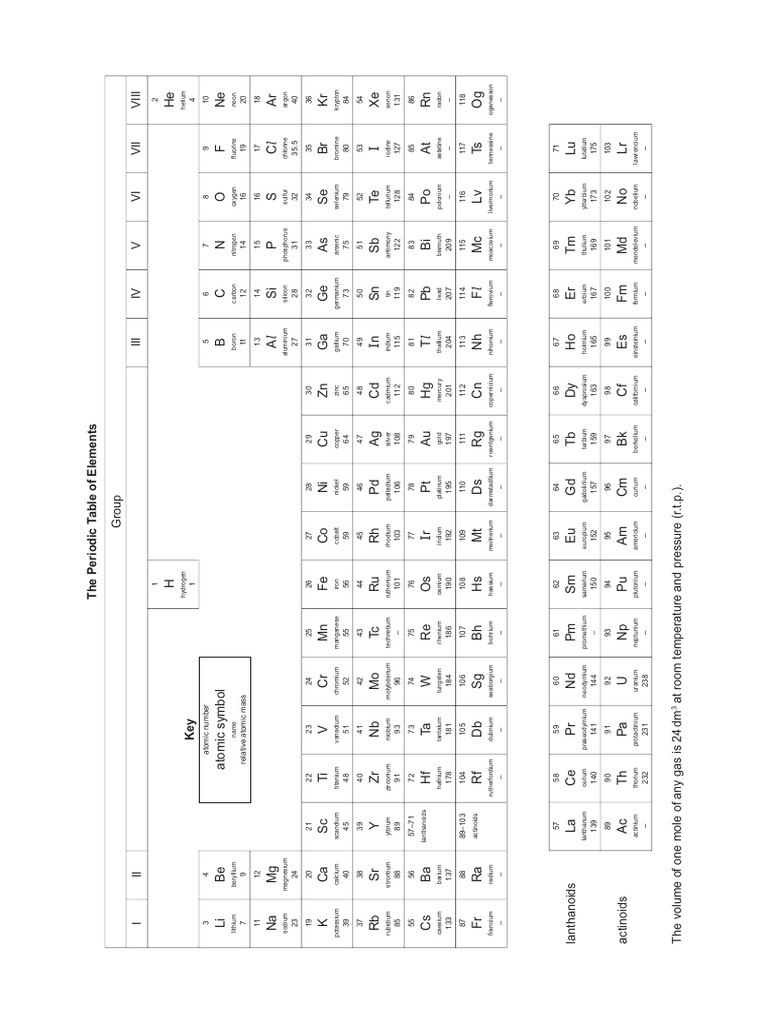 Periodic Table | PDF