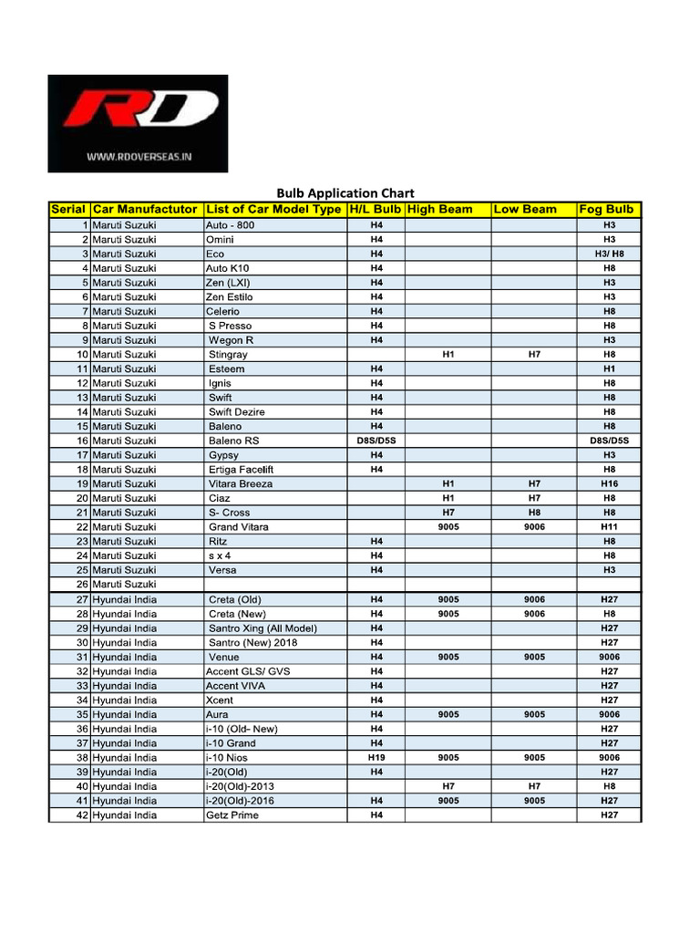Bulb Application Chart for Car_1. (1) | PDF