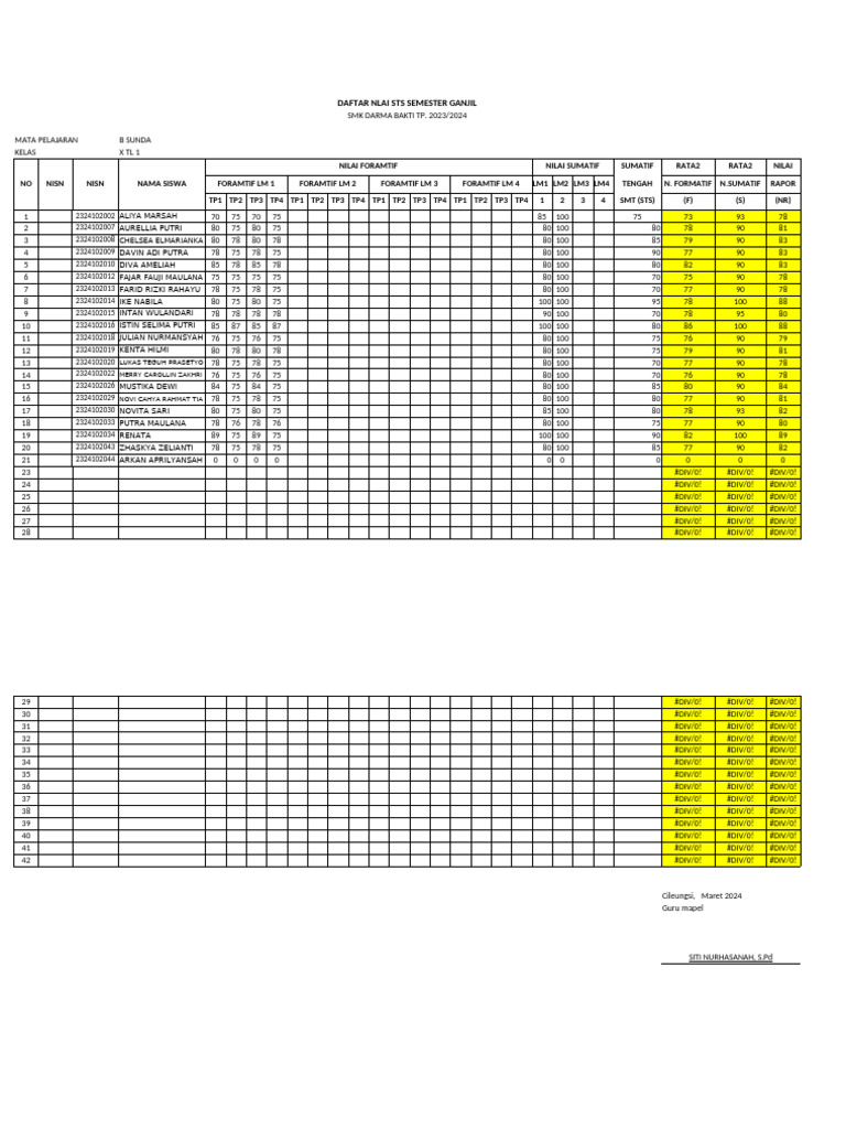 Nilai B Sunda STS Genap KLS X | PDF