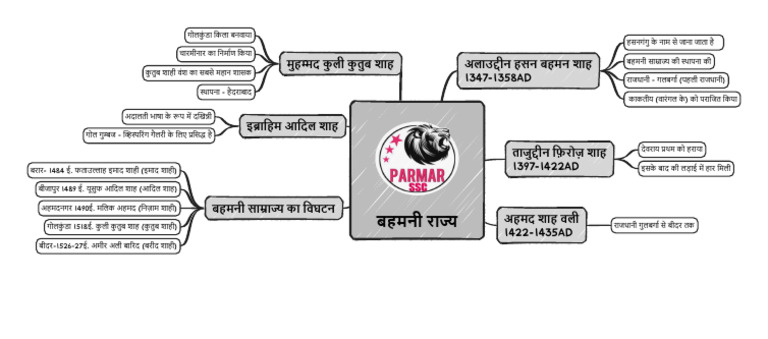 Bahmanis Kingdom Hindi Printable | PDF