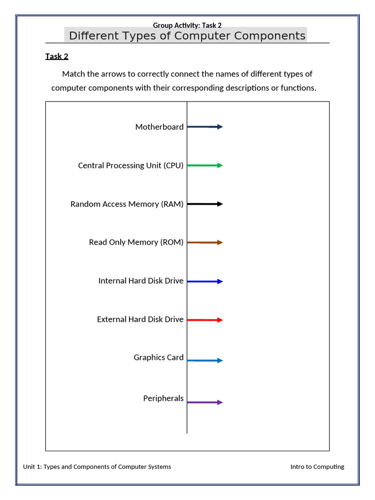 Task2-Identifying Components | PDF