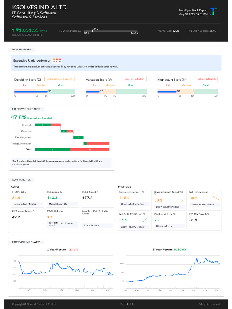 KSOLVES StockReport 20240821 0124 | PDF