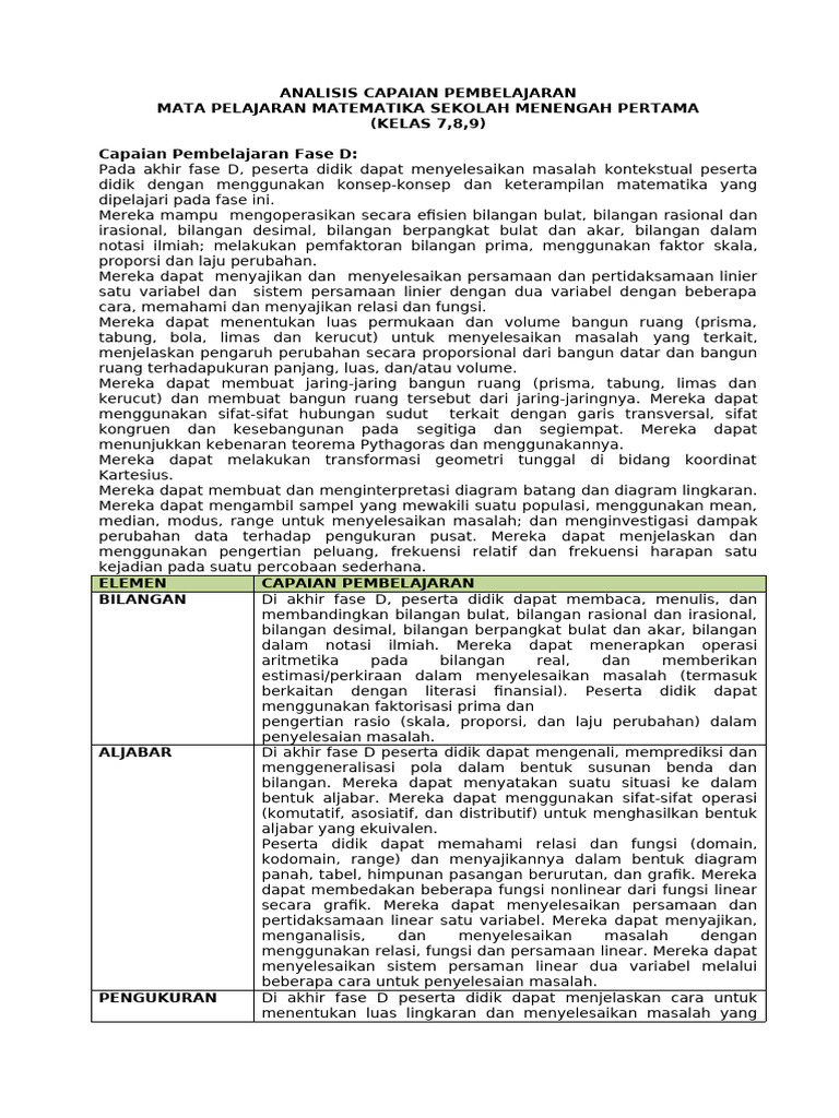 Analisis Capaian Pembelajaran | PDF