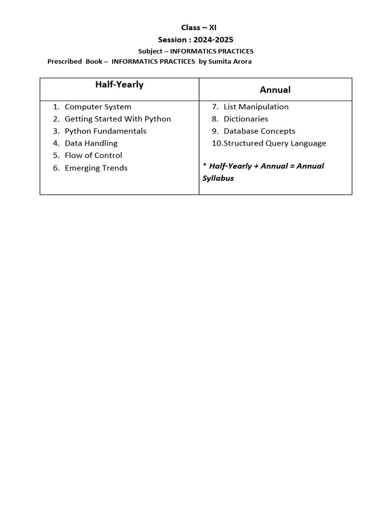 Ip Xi Syllabus | PDF