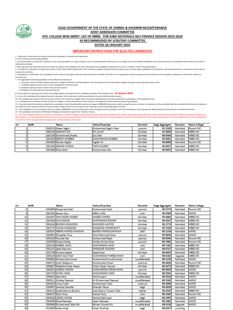 6th College Allocation Merit List Self Finance AJK Nationals 2023 24 | PDF