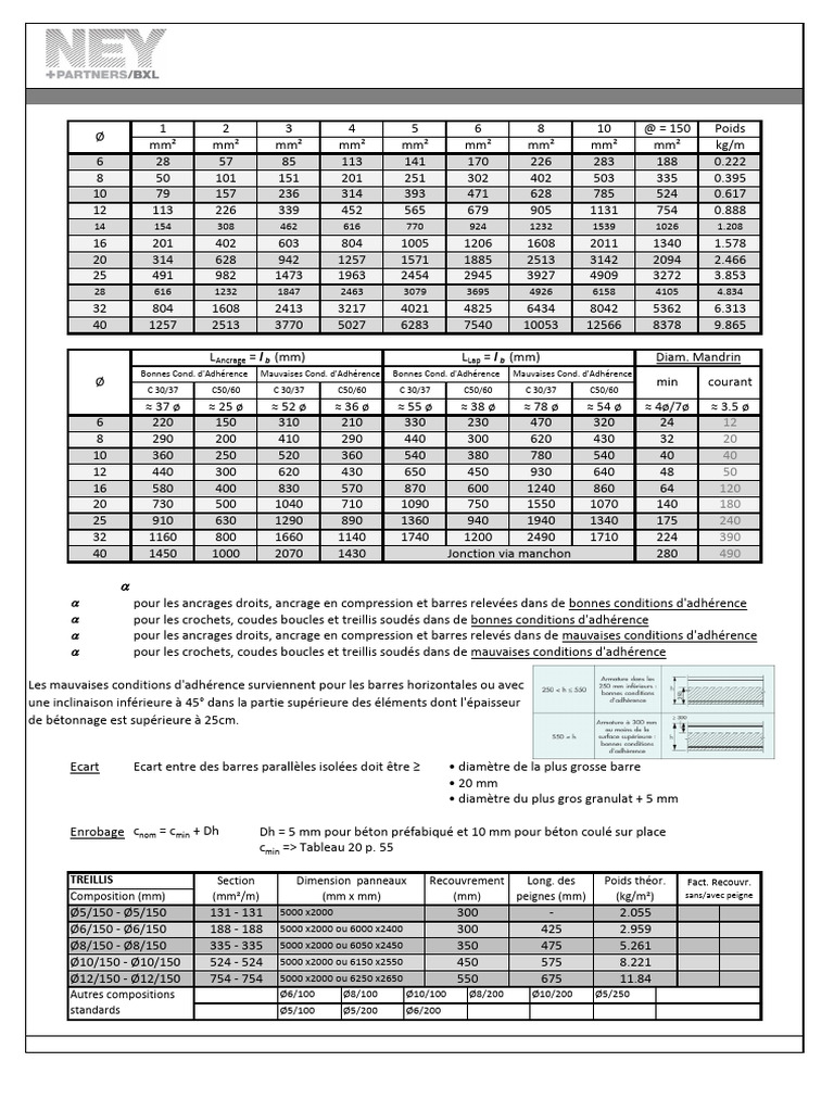 Mémento Design Book - EC2 | PDF