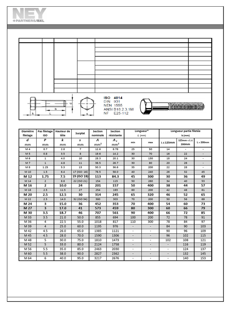 Mémento Design Book - EC3 | PDF