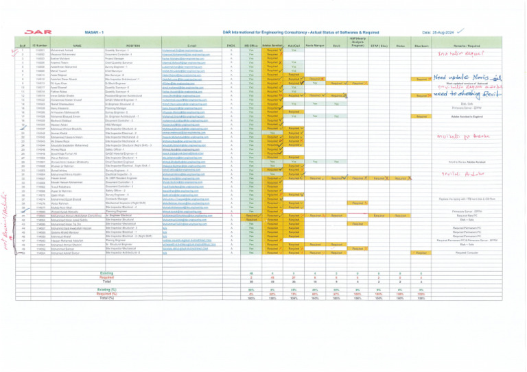 PC & Software Status | PDF