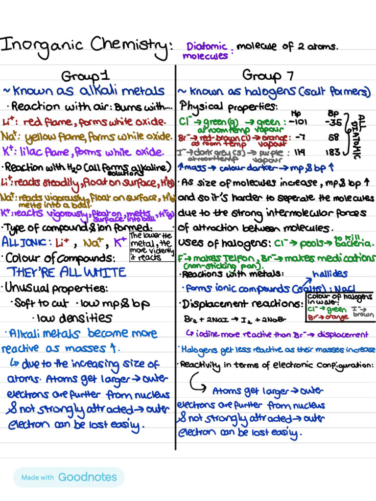 Groups 1 and 7 and Reactions of Halogens | PDF