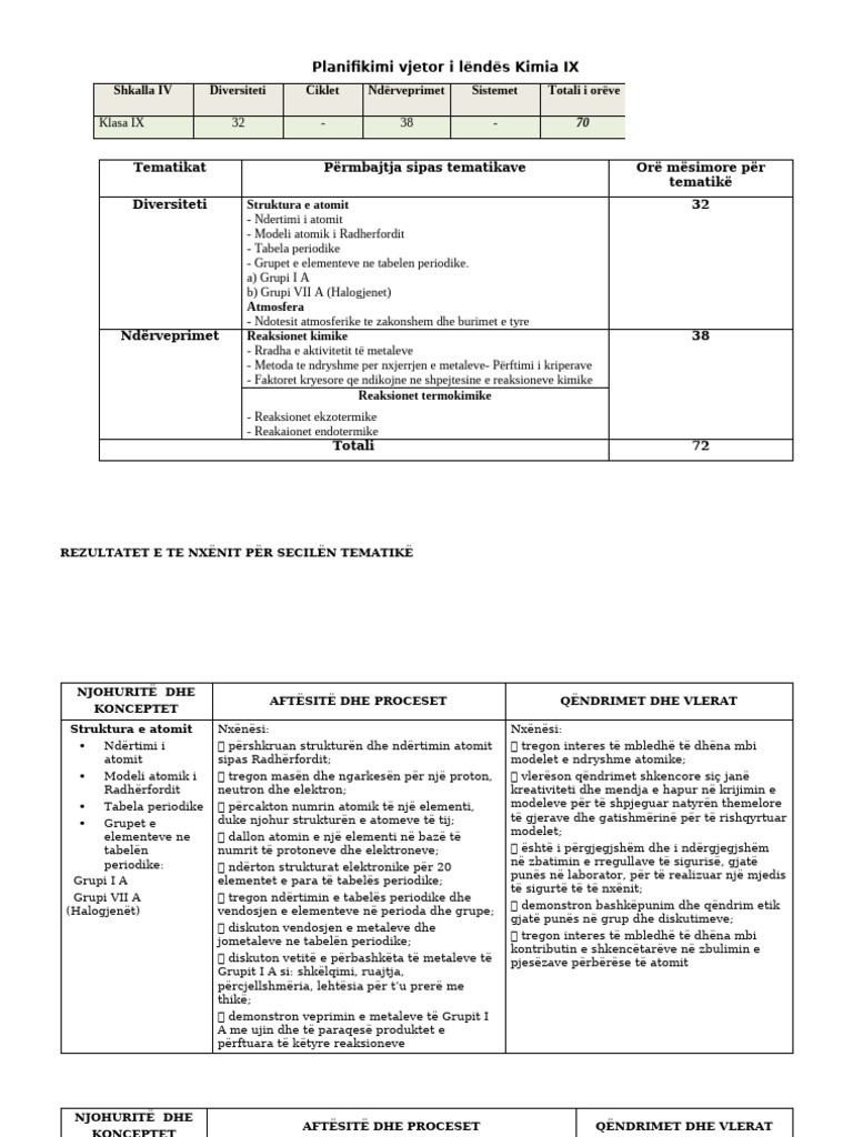 Kimia 9 Plane Mesimore | PDF