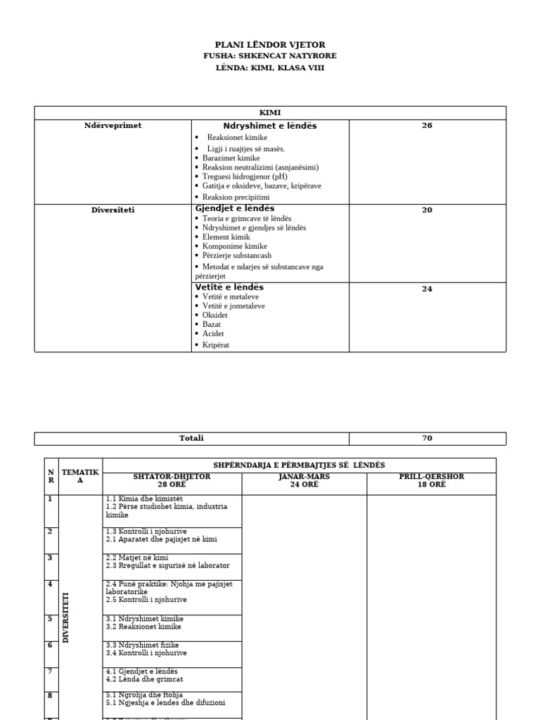 Kimia 8 Plane Mesimore | PDF