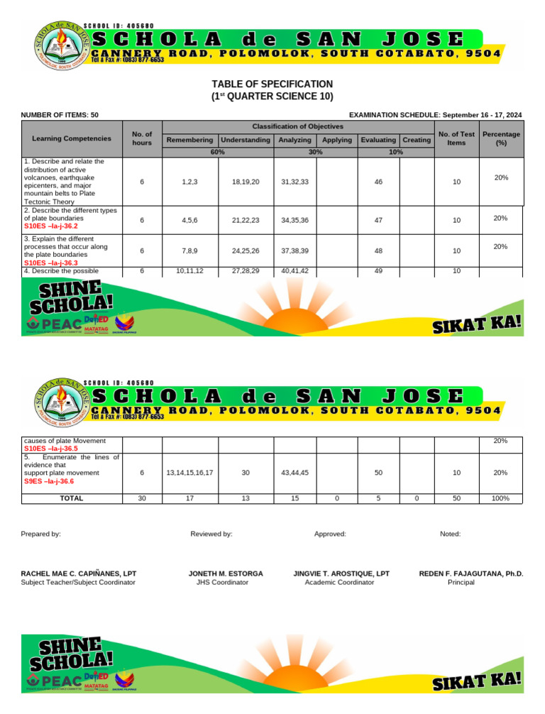 TOS-Quarter-1-SY-2024-2025-SCIENCE 10 | PDF
