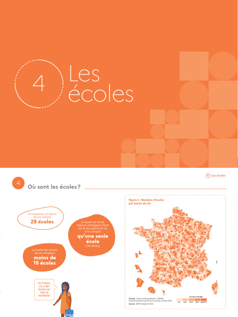 Les Tablissements Scolaires 2023 - Les Coles 157191 | PDF