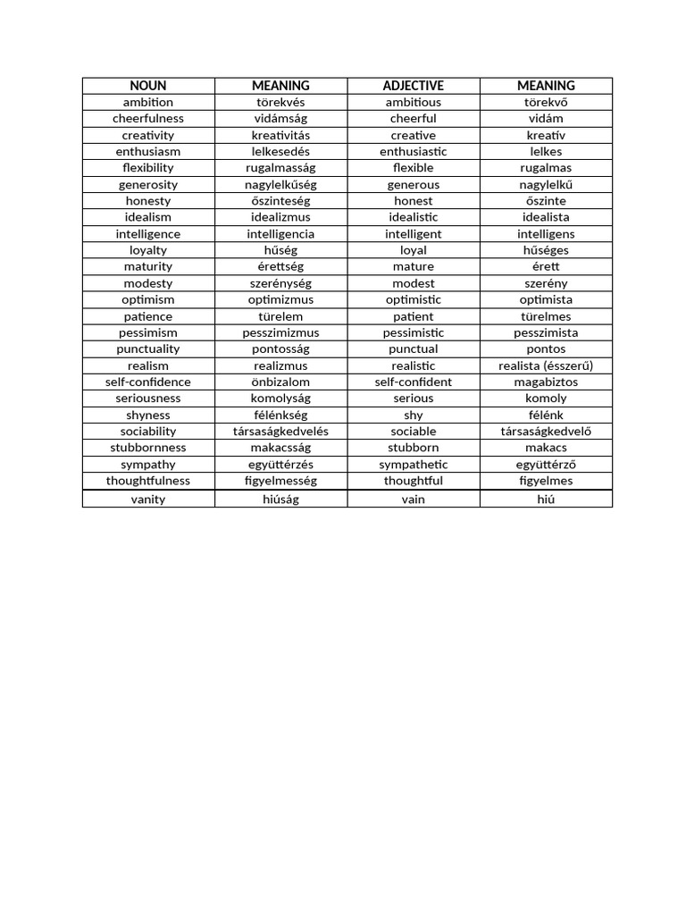 describing character-nouns and adjectives | PDF
