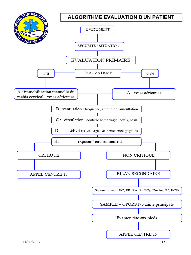 Algorithme Evaluation D Un Patient PHTLS | PDF