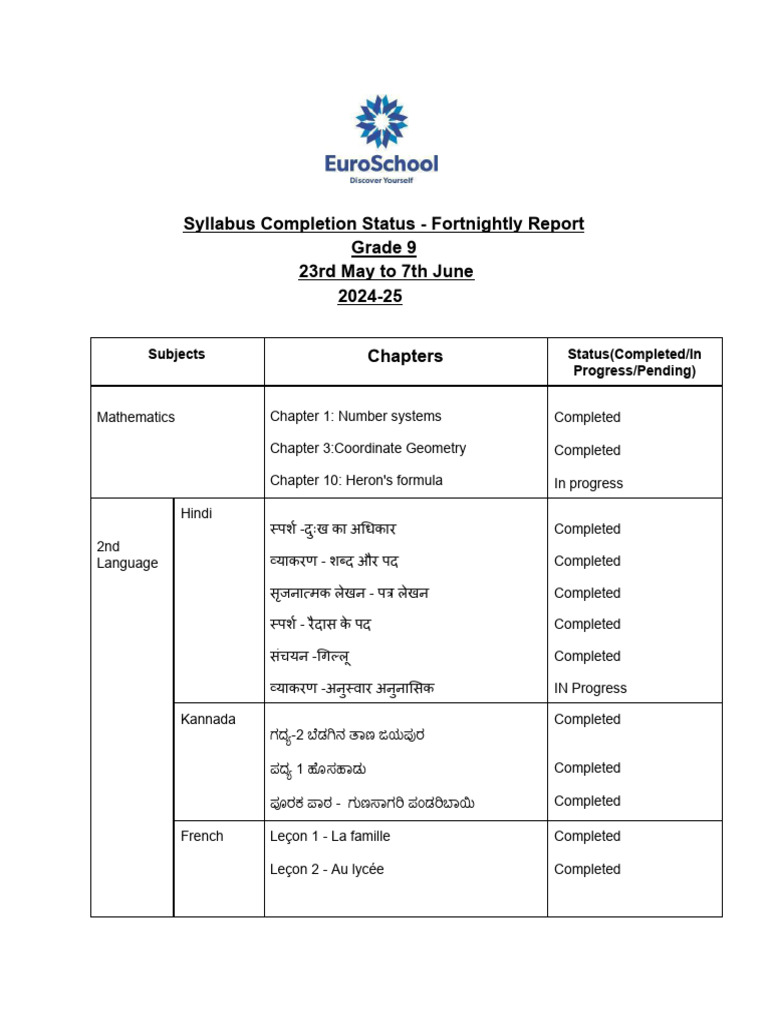Syllabus Completion Status - Fortnightly Report Grade 9-2024-25 | PDF