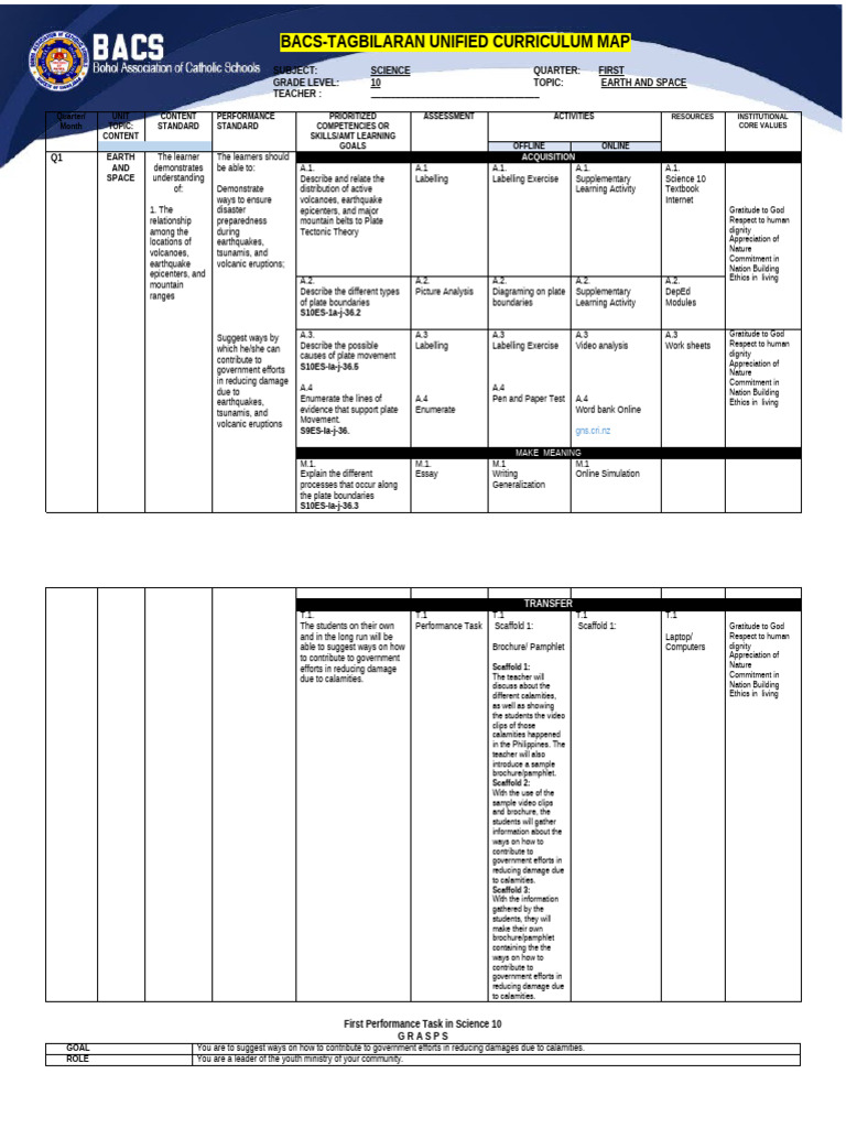 Cmap - Science 10 - Edited | PDF