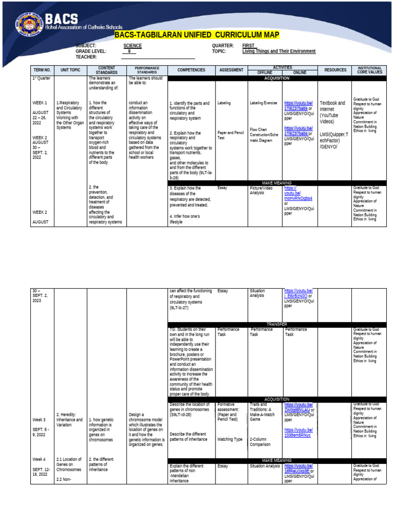 Cmap - Science 9 - Edited | PDF