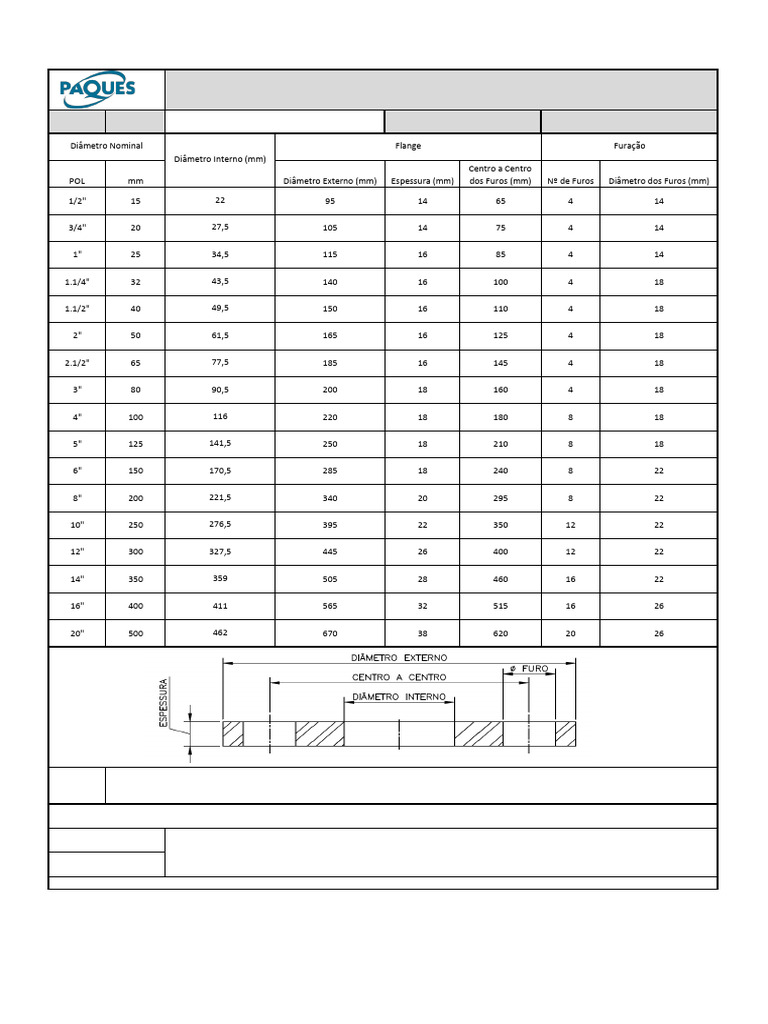 Tabela de Flanges DIN | PDF