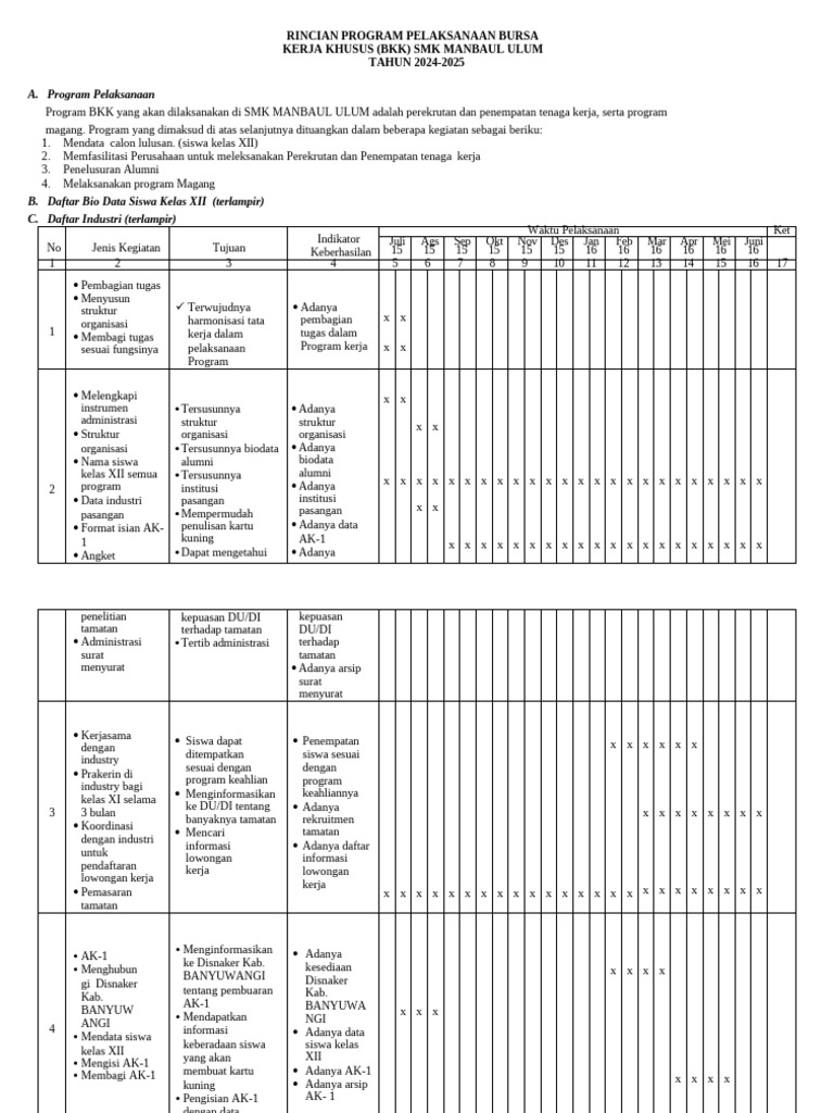 Program Kerja BKK SMK Manbaul Ulum RINCIAN PROGRAM 2025 | PDF